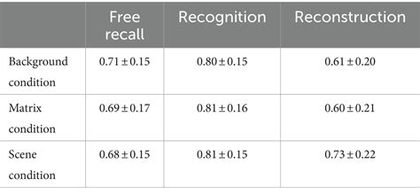Frontiers Part Set Cuing Effects In Spatial Memory The Role Of Interitem Associations
