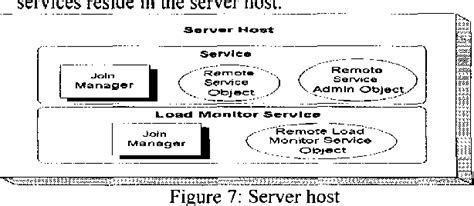Figure 7 From A Fuzzy Approach To Load Balancing In A Distributed Object Computing Network