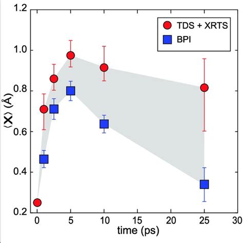 Microcanonical Dft Md Simulation Of The First Tens Of Femtoseconds Of Download Scientific