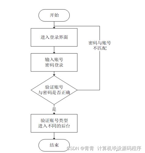计算机毕业设计springboot框架的服装租借管理系统o8ka39【附源码数据库部署lw】具体阐述服装租赁系统如何实现归还功能 Csdn博客