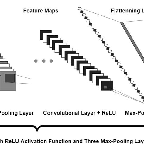 gesture recognition model architecture download scientific diagram