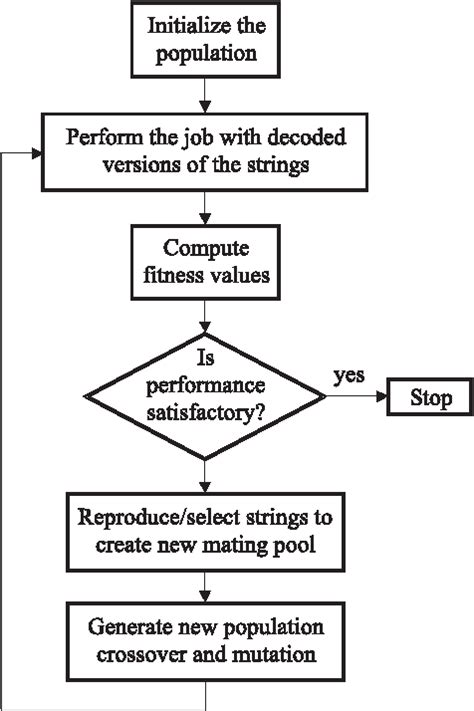 Figure 1 From Economic Power Dispatch Using Evolutionary Algorithm