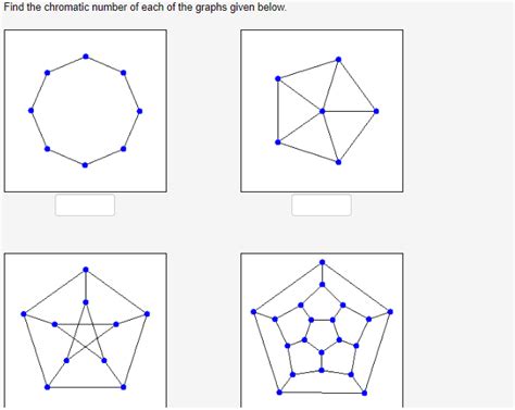 Solved Find The Chromatic Number Of Each Of The Graphs Given Chegg Com