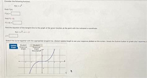 Solved Consider The Following Function F X X3 Find F X Chegg Com
