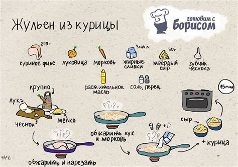 Рецепт в рисунке: Жульен из курицы #рецепт #готовимдома #вкусно # ...