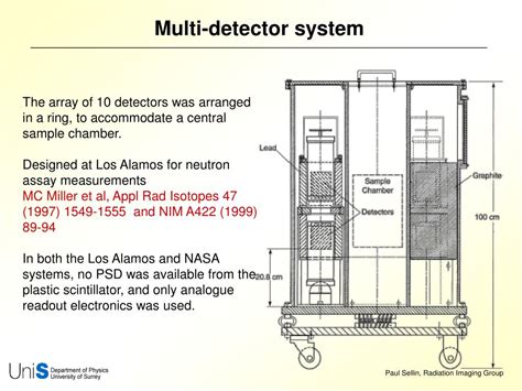 Ppt Digital Techniques For Neutron Detection And Pulse Shape