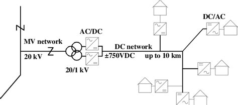 Lvdc Power Distribution Network Download Scientific Diagram