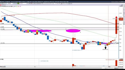 신세계iandc 유투바이오 케이바이오 아이크래프트 삼성공조 세니젠 바이오로그디바이스 한국첨단소재 한싹 램테크놀로지 현대adm Mds테크 씨이랩 등