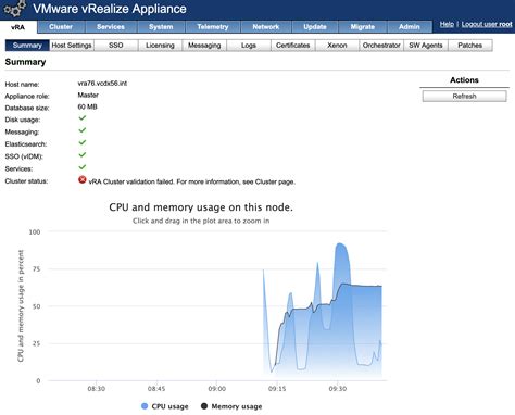 VMware VRealize Automation Initial Configuration Virtualization DBaaS Whatever Crosses
