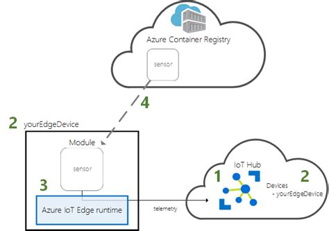 Boost Poweapps Performance With Caching Using Savedata And Loaddata Functions By Mostafa Medium