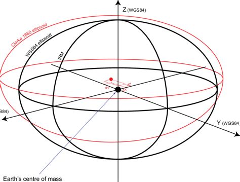 1 Cartoon Illustration Of Typical Geodetic Ellipsoids The Wgs84