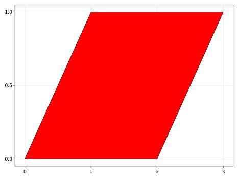 Plotting Functions