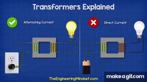 Transformers Explained How Transformers Work On Make A GIF