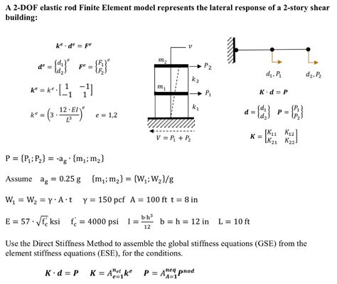 Solved Finite Element Analysis Direct Stiffness Method A 2 Dof Elastic Rod Finite Element