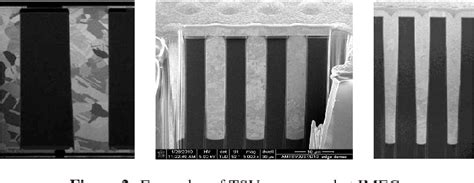 Figure 1 From Dft Architecture And Atpg For Interconnect Tests Of Jedec Wide Io Memory On Logic