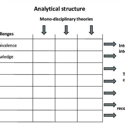 Analytical Structure Of Applied Research On Cbc Download Scientific