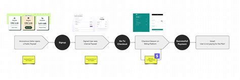 Corrily Architecture Corrily