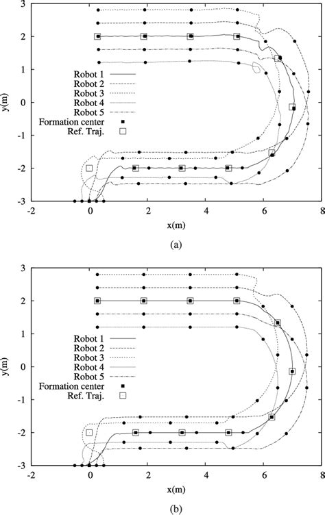 Figure 7 From Cooperative Coevolutionary Algorithm Based Model