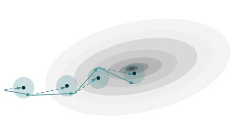 Adaptivity In Dp Sgd A Review Of Literature On How To Tune… By Clément Gastaud Sarus Blog