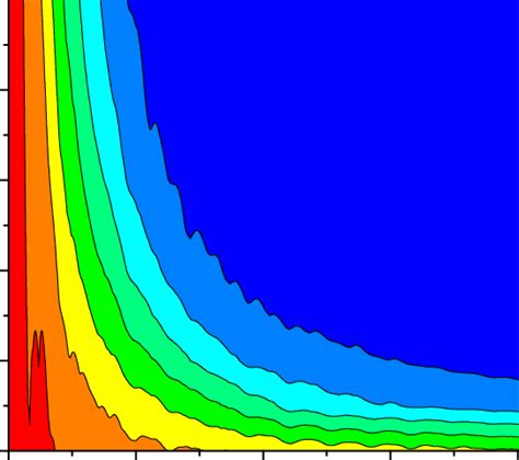 Contour Plot For The Entangling Power In Fmo Complex As A Function Of