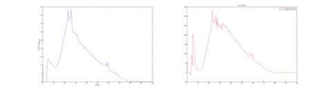 10 experimental data of x ray tube at 80 kev charge sharing and