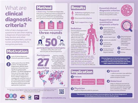 Global Psoriasis Atlas Infographics