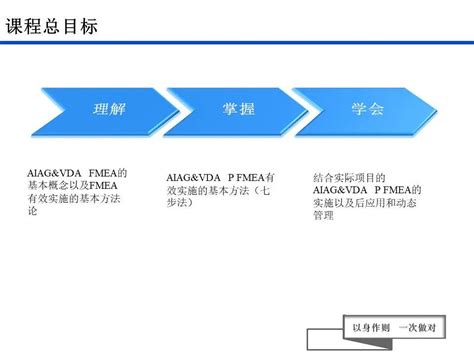 新版完整版pfmea学习笔记 Ppt 知乎