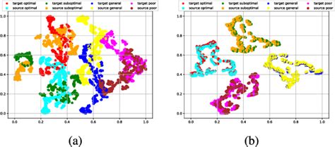 Figure 2 From Process Operation Performance Assessment Based On
