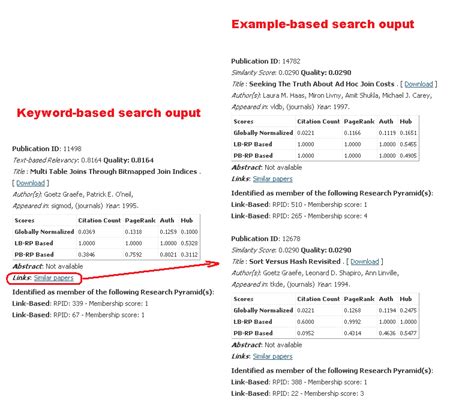 8 sample acm like search output for example based search tool