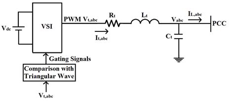 voltage source inverter vsi with its output filter download