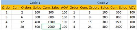 Reporting Services Ssrs Using Runningvalue Vertically Stack Overflow
