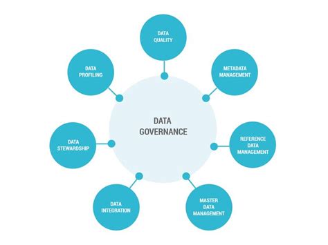 Data Governance Methodology Data Science Data Quality Data