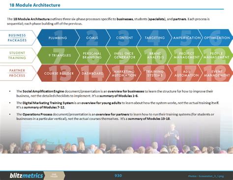 18 Modules Architecture Blitzmetrics 18 Modules Architecture Blitzmetrics
