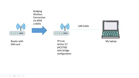 Issue With WiFi Bridging Via WDS Using TP Link Tutorial Home Network Community