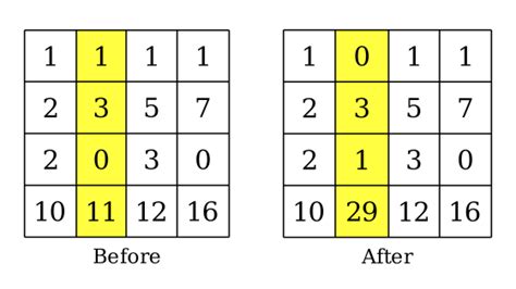 Codeforces Round 963 Div 2 Tosakaucw