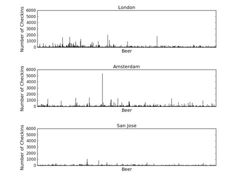 Pydiff What Python Can Teach Us About Beer Pdf