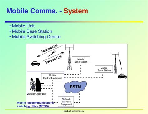 Ppt Mobile Communication Systems Powerpoint Presentation Free