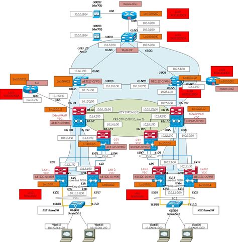 Lisp Difference Platform Ping Each Other Unreachable Cisco Community