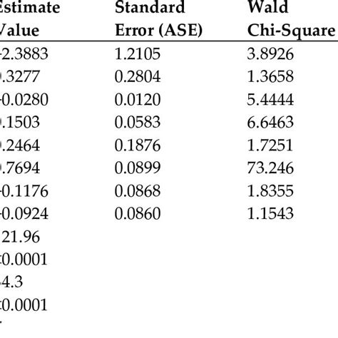 analysis of maximum likelihood estimates download scientific diagram
