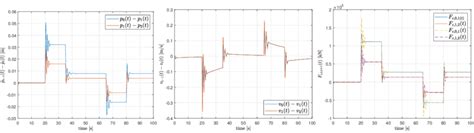comparison analysis between the proposed acc fuzzy based control