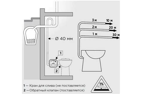 Насос-измельчитель, встроенный в унитаз SFA SANICOMPACT LC/SANISAN ...