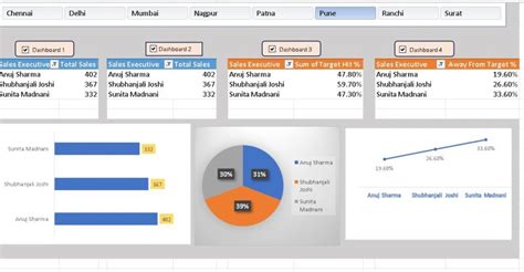 Excel Dashboard Dataanalytics Datavisualization