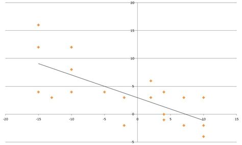 For The Following Data Set Begin Array Rr Hlin Quizlet