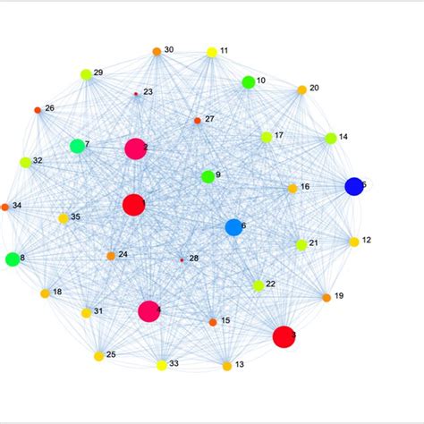 Prior Sensitivity Analysis Of Parameters Source Authors Estimations