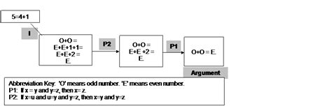 Evaluating Rationales Ii