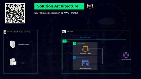 Migration Of A Workload Running In A Corporate Data Center To Aws Using The Amazon Ec2 And Rds