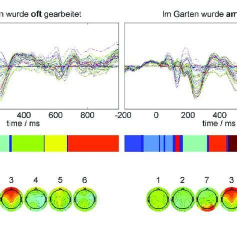 Erp Grand Averages And Optimal Recurrence Grammar Partition For
