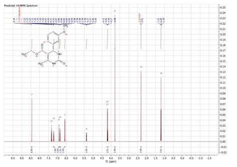 Do Structure Elucidation Using Nmr Spectroscopy By Uzmaarshad167 Fiverr