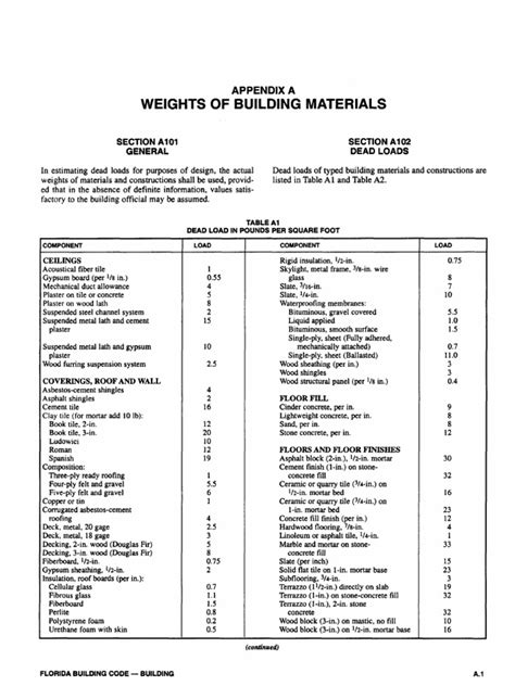 Appendix Aweights Of Building Material Masonry Concrete