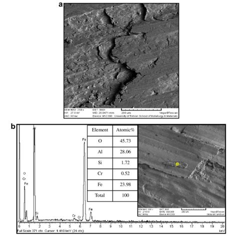Sem Micrographs And Eds Analysis Of Worn Surfaces Under An Applied Load Download Scientific